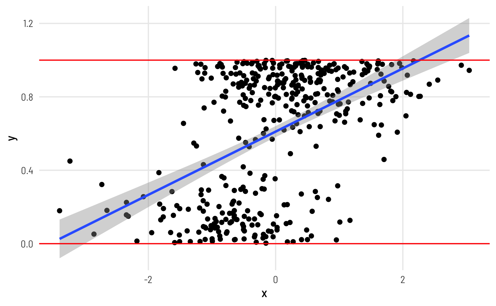 A Guide To Modeling Proportions With Bayesian Beta And Zero inflated 