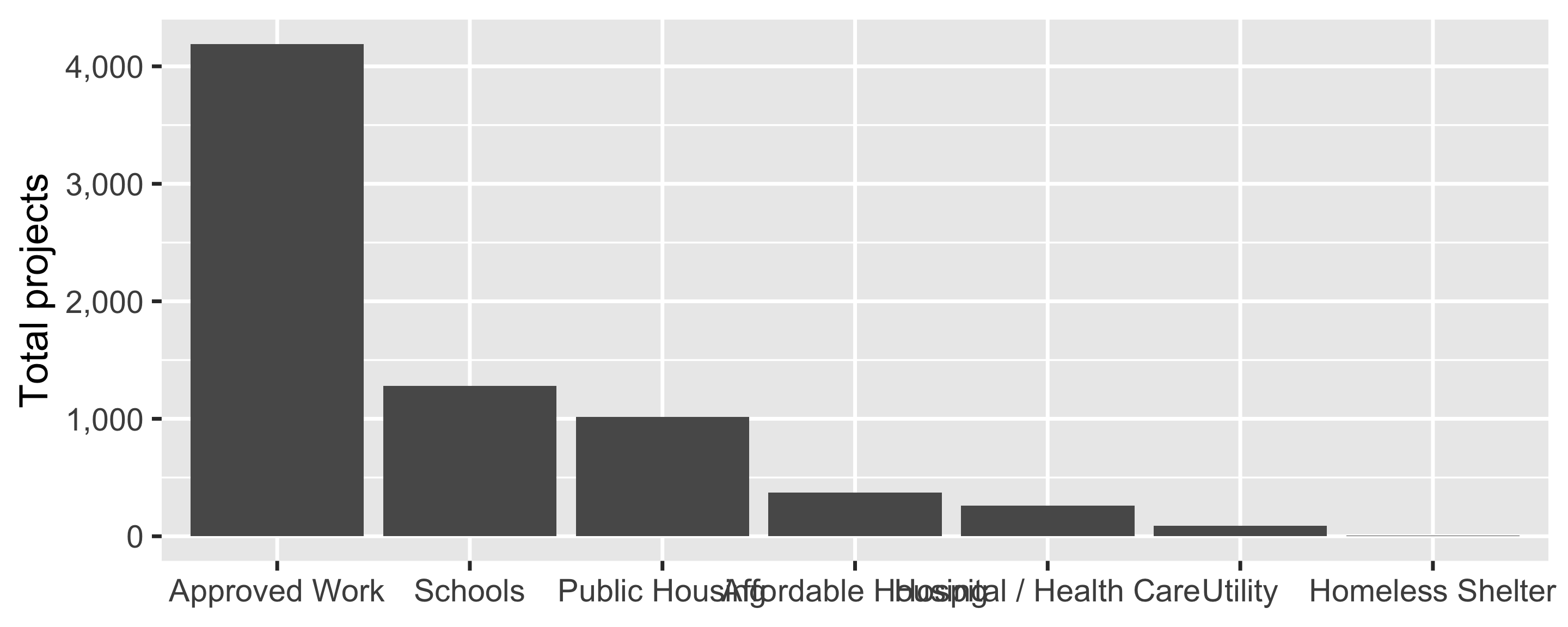 Quick And Easy Ways To Deal With Long Labels In Ggplot2 Andrew Heiss