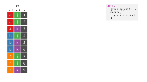 Visualizing {dplyr}’s mutate(), summarize(), group_by(), and ungroup ...