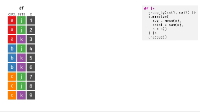 Visualizing {dplyr}’s mutate(), summarize(), group_by(), and ungroup() with animations | Andrew ...