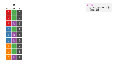 Visualizing {dplyr}’s mutate(), summarize(), group_by(), and ungroup ...